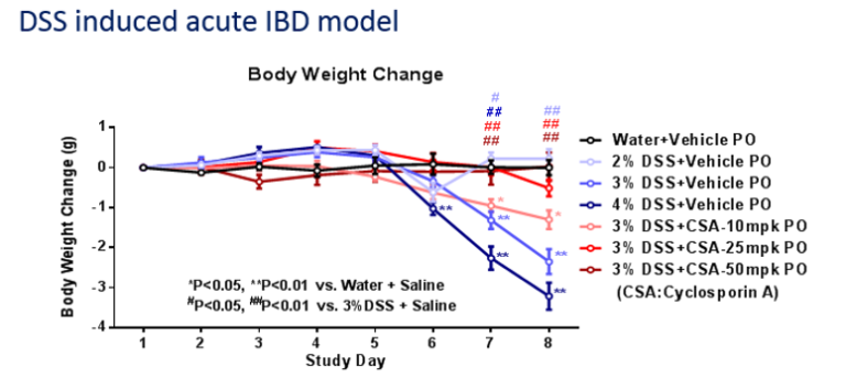 Inflammation Models - WuXi Biology