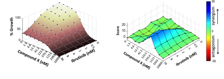 Cancer Cell Panel Screening - WuXi Biology