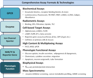 Assay Development - WuXi Biology