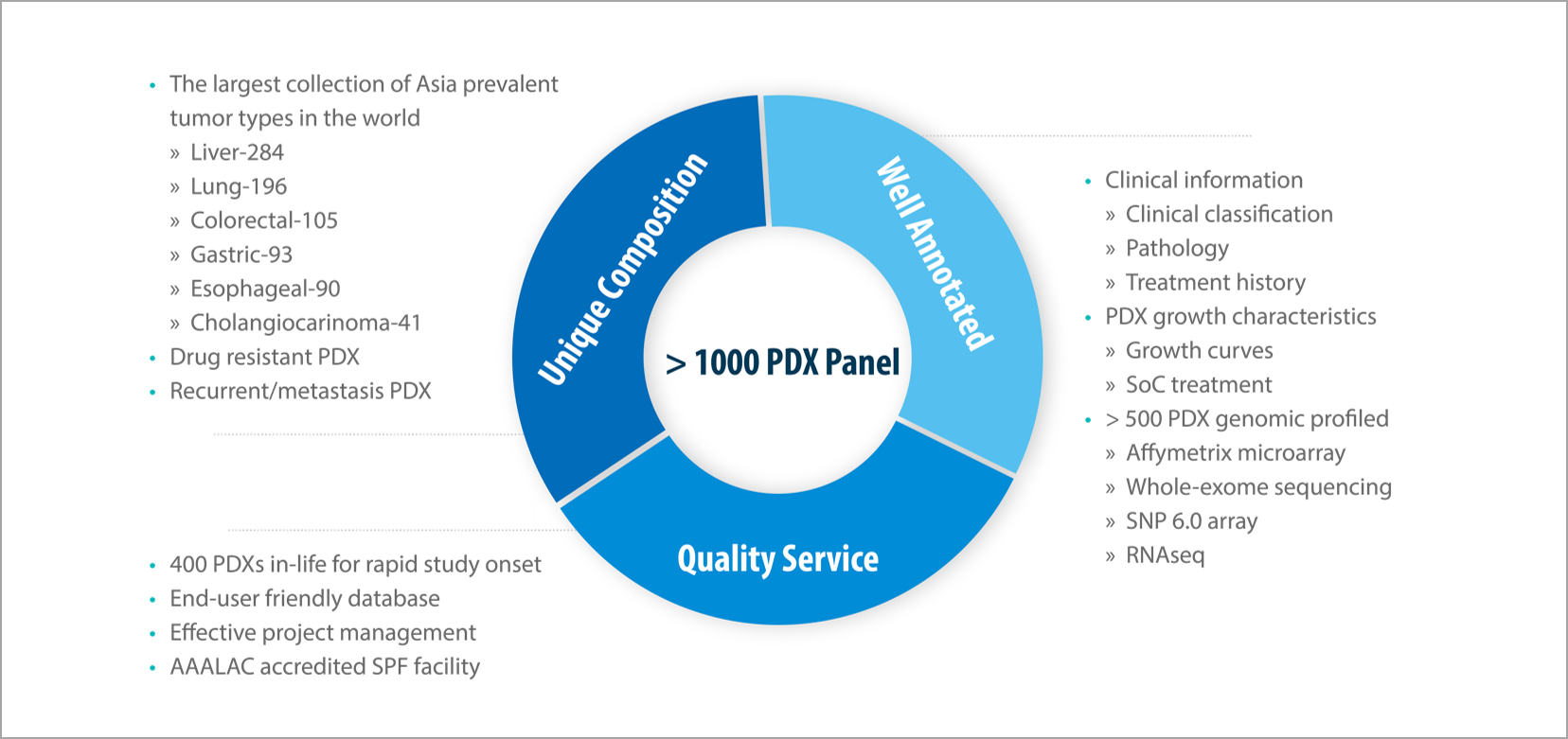 Tumor Models - WuXi Biology