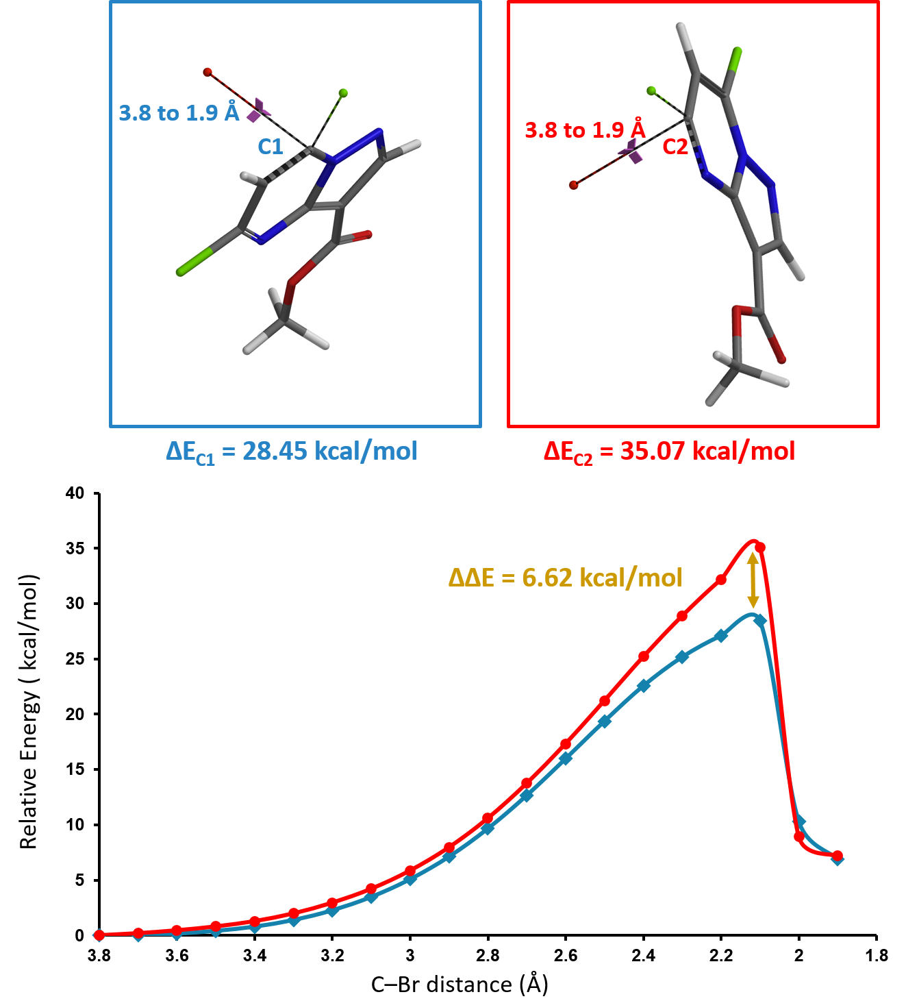SNAr Reaction of Polyhalogenated Heterocycles - WuXi Biology