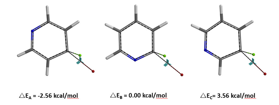 SNAr Reaction of Polyhalogenated Heterocycles - WuXi Biology