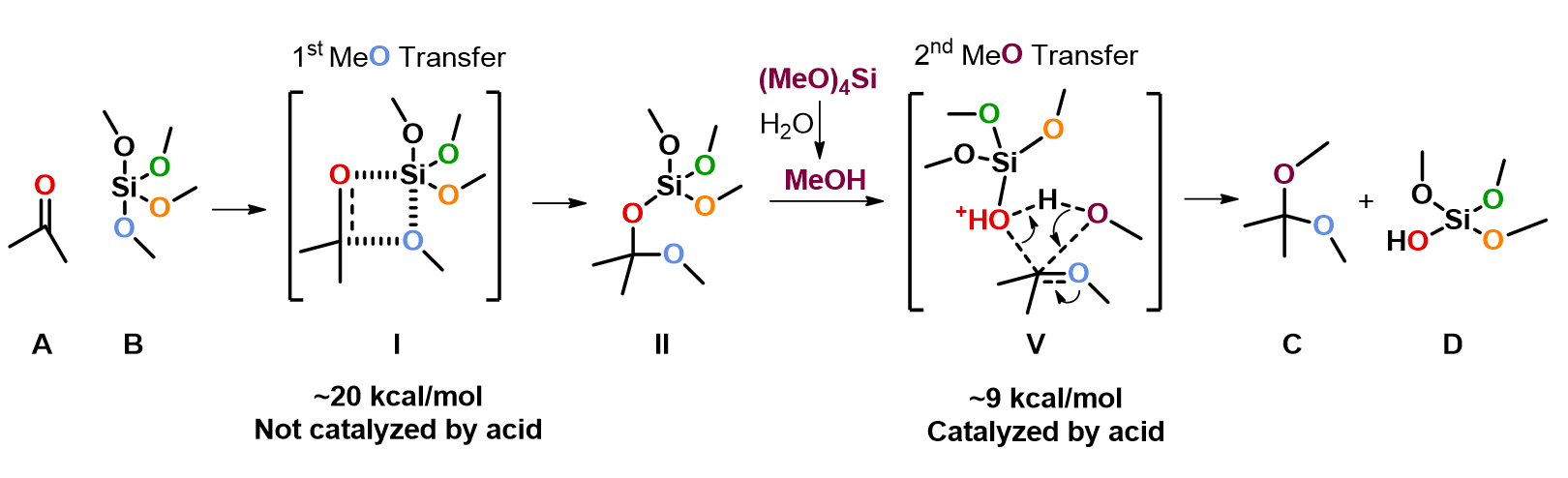 Ketalization with Tetramethoxysilane: QM Mechanism Investigation - WuXi ...