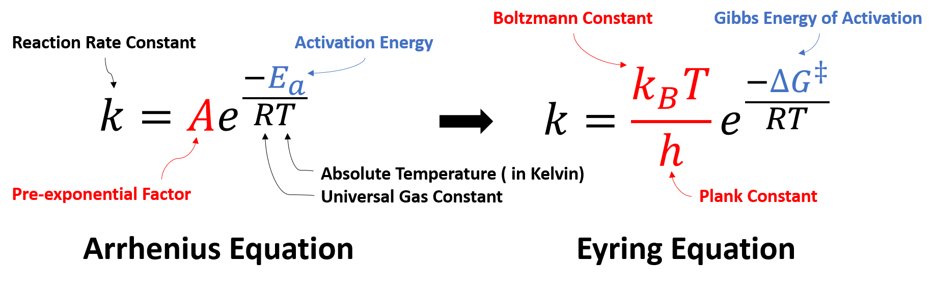 Standing on the Shoulders of Giants Hammond’s Postulate - WuXi Biology