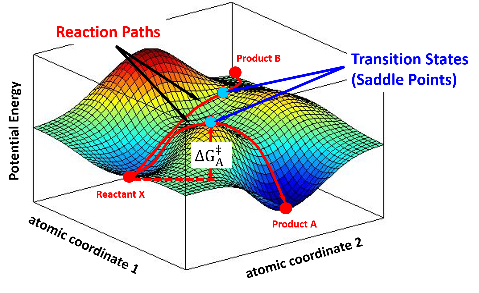 Standing on the Shoulders of Giants Hammond’s Postulate - WuXi Biology
