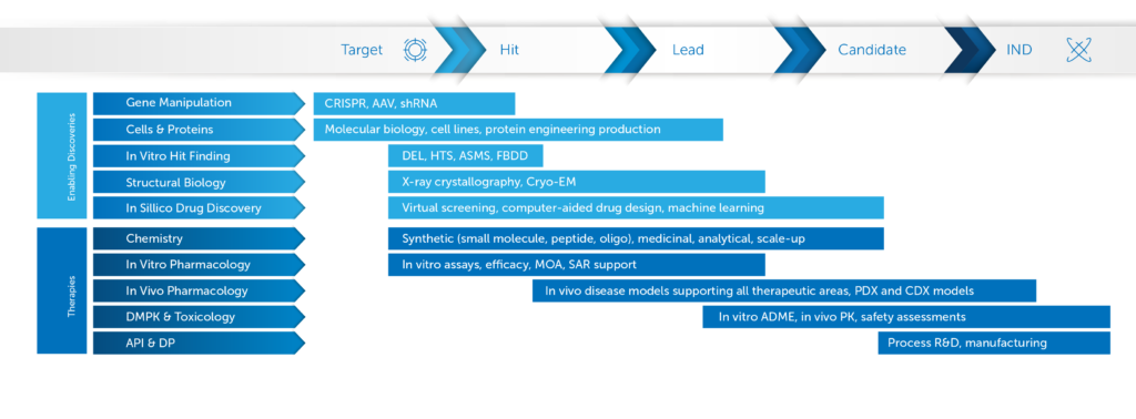 Phase - WuXi Biology