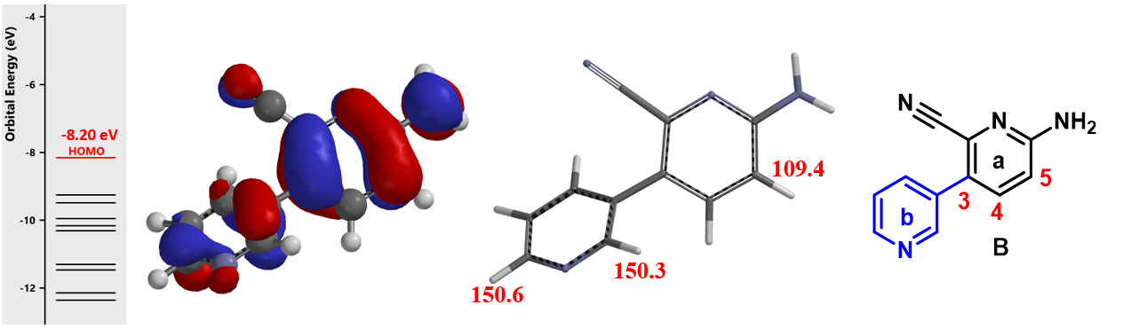 Stepwise Multiple Halogenation Coupling Reaction Strategies - WuXi Biology