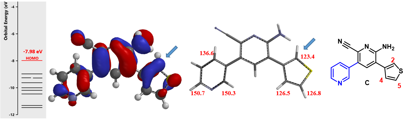 Stepwise Multiple Halogenation Coupling Reaction Strategies - WuXi Biology