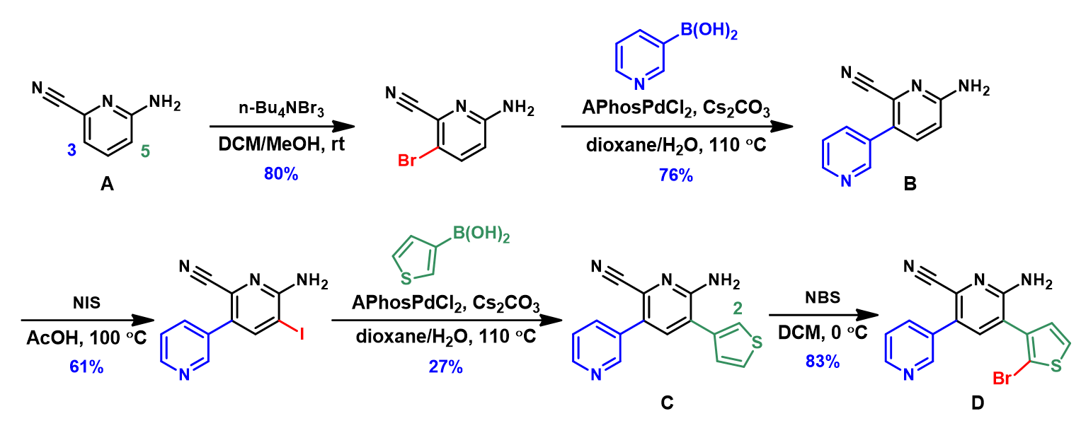 Stepwise Multiple Halogenation Coupling Reaction Strategies - WuXi Biology