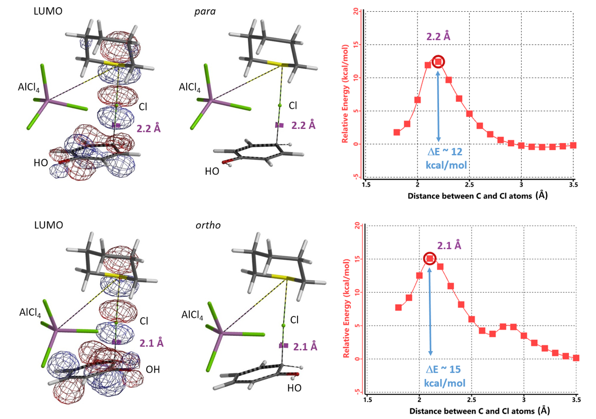 QM Study of the para Regioselectivity of TBABr3 Bromination - WuXi Biology