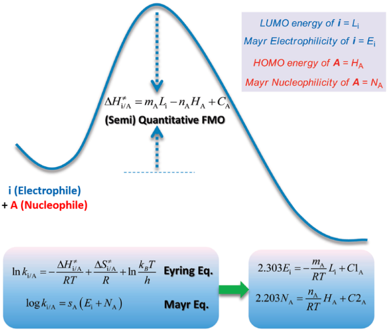 Assessing Reactivity with LUMO and HOMO Energy Gap - WuXi Biology