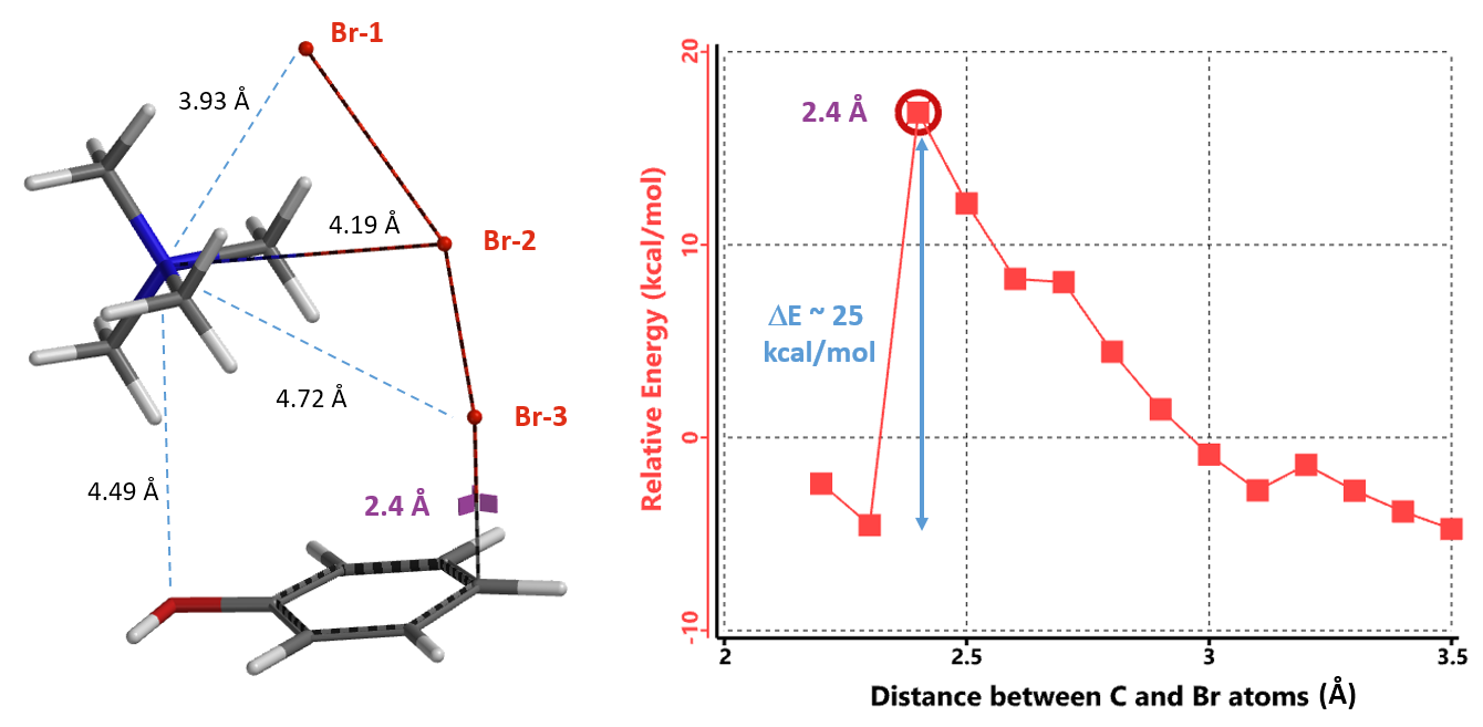 QM Study of the para Regioselectivity of TBABr3 Bromination - WuXi Biology
