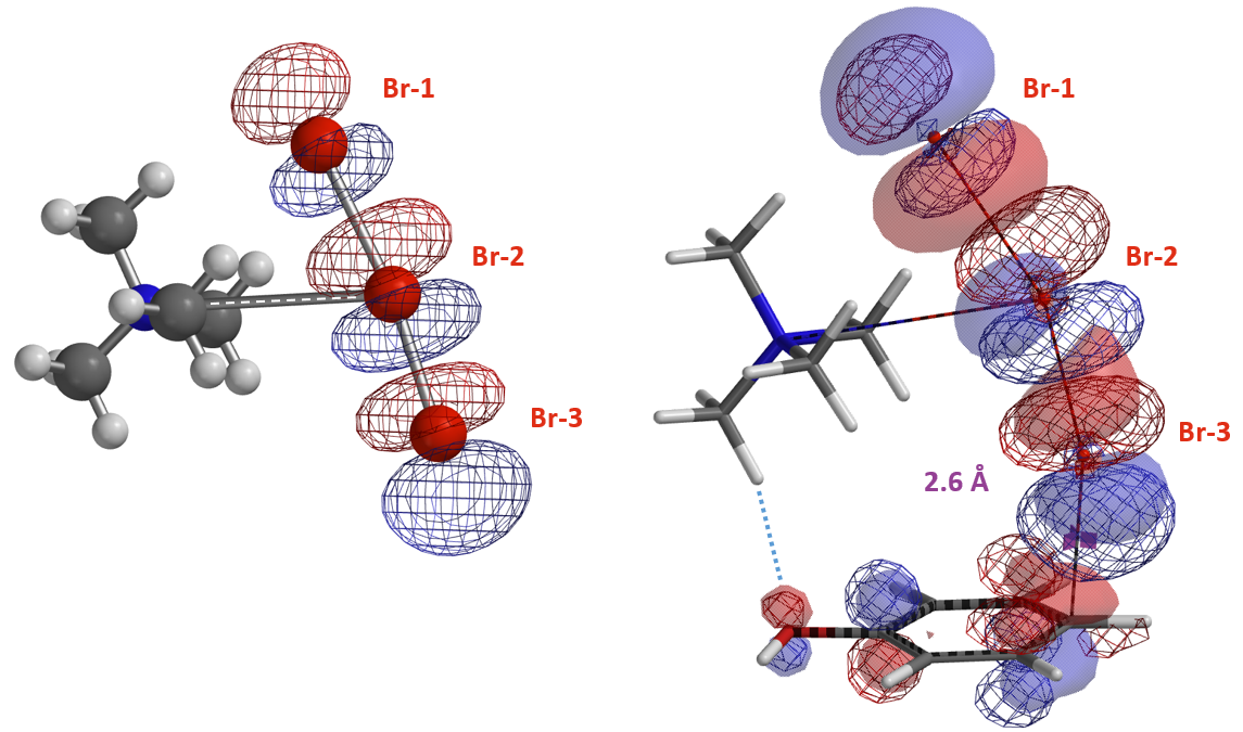 QM Study of the para Regioselectivity of TBABr3 Bromination - WuXi Biology