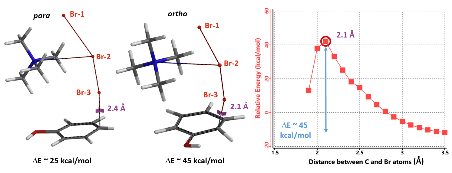QM Study of the para Regioselectivity of TBABr3 Bromination - WuXi Biology
