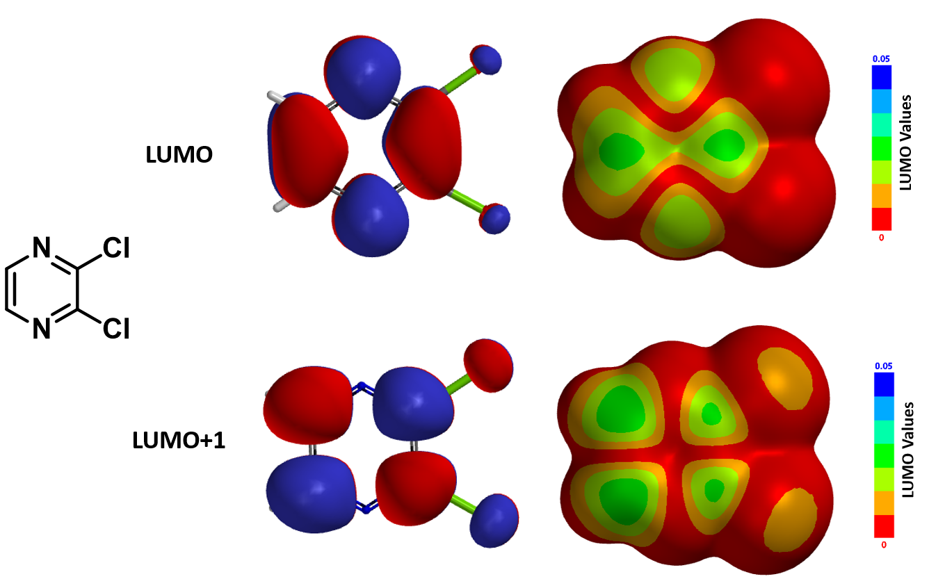 LUMO Analysis of Electrophiles (Part II) - WuXi Biology