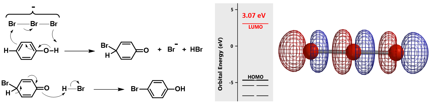 QM Study of the para Regioselectivity of TBABr3 Bromination - WuXi Biology