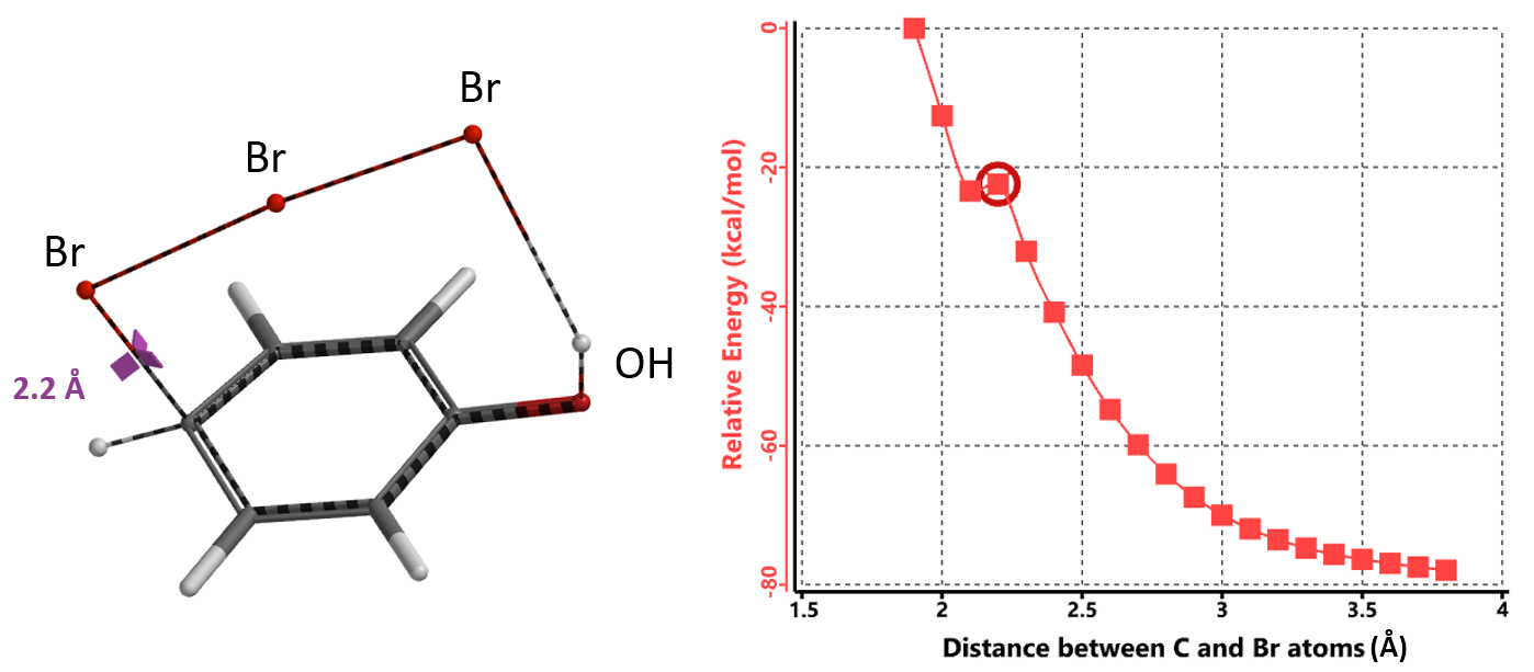 QM Study of the para Regioselectivity of TBABr3 Bromination - WuXi Biology