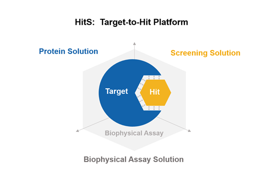 Unlocking the potential of DEL | Inspire Hit Discovery - WuXi Biology