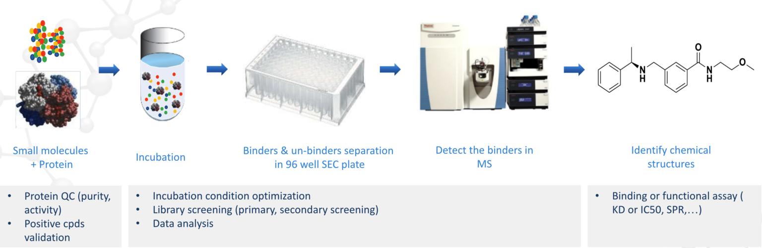 AS-MS Screening - WuXi Biology