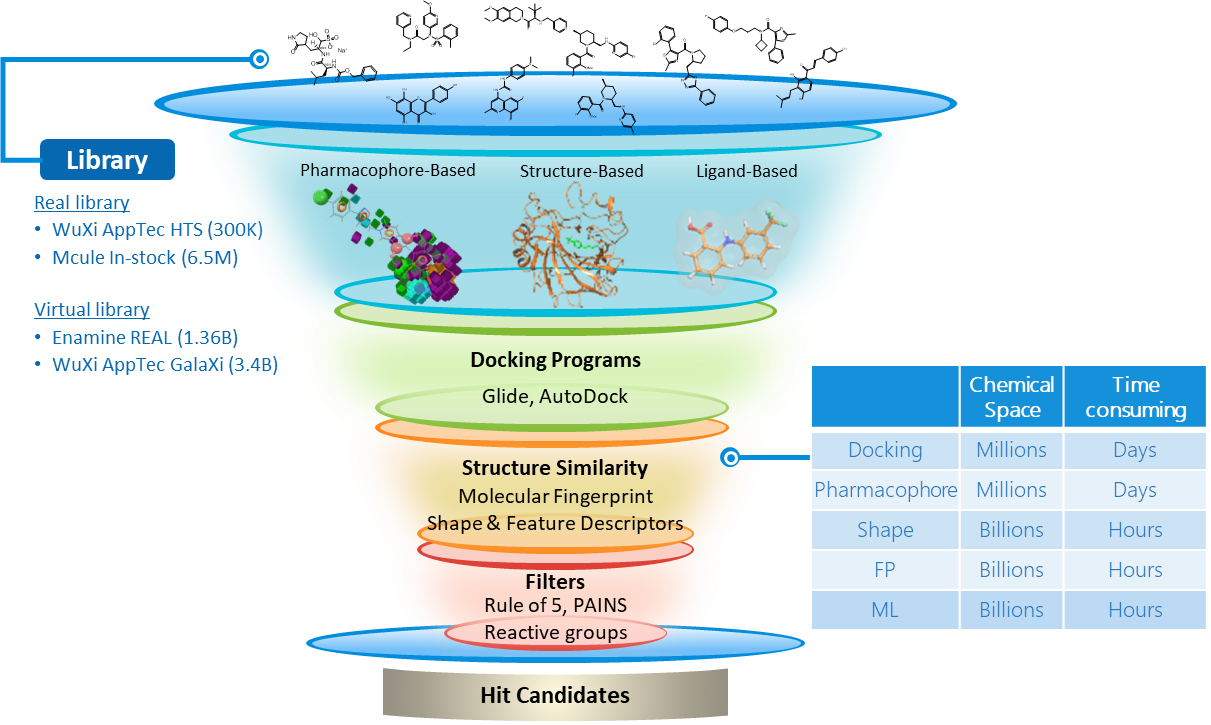 Virtual Screening WuXi Biology