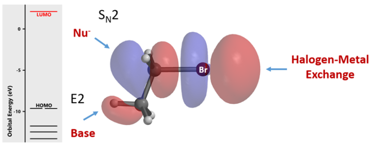Unraveling Divergence in Haloselectivity of SNAr and Cross Coupling vs ...