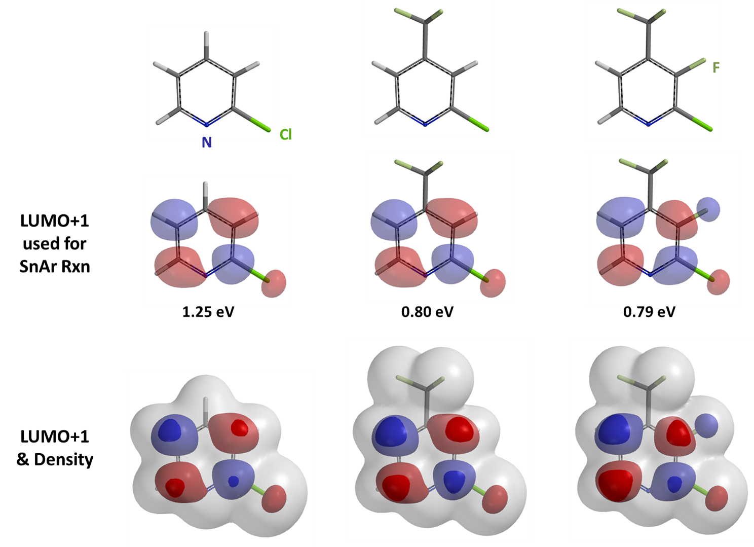 Correlating Activation Energy with Relevant Orbital Energy - WuXi Biology