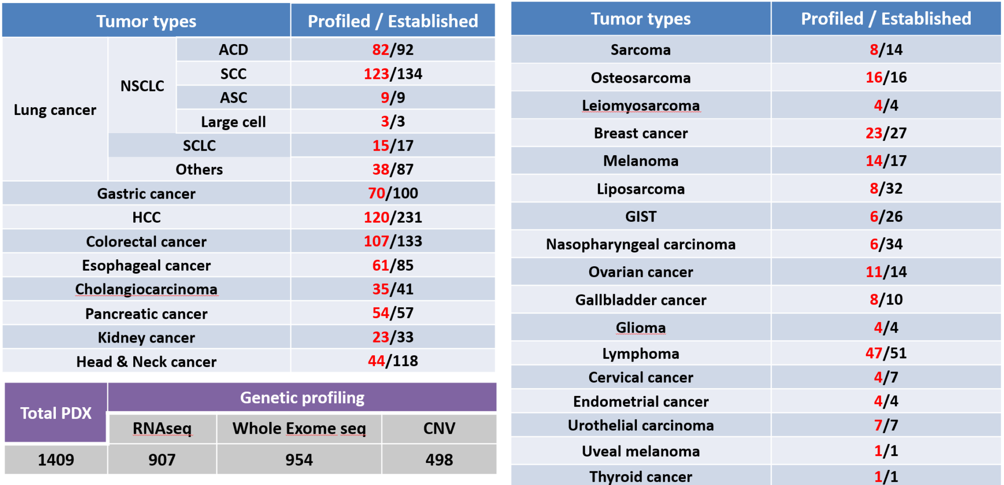 Tumor Models - WuXi Biology