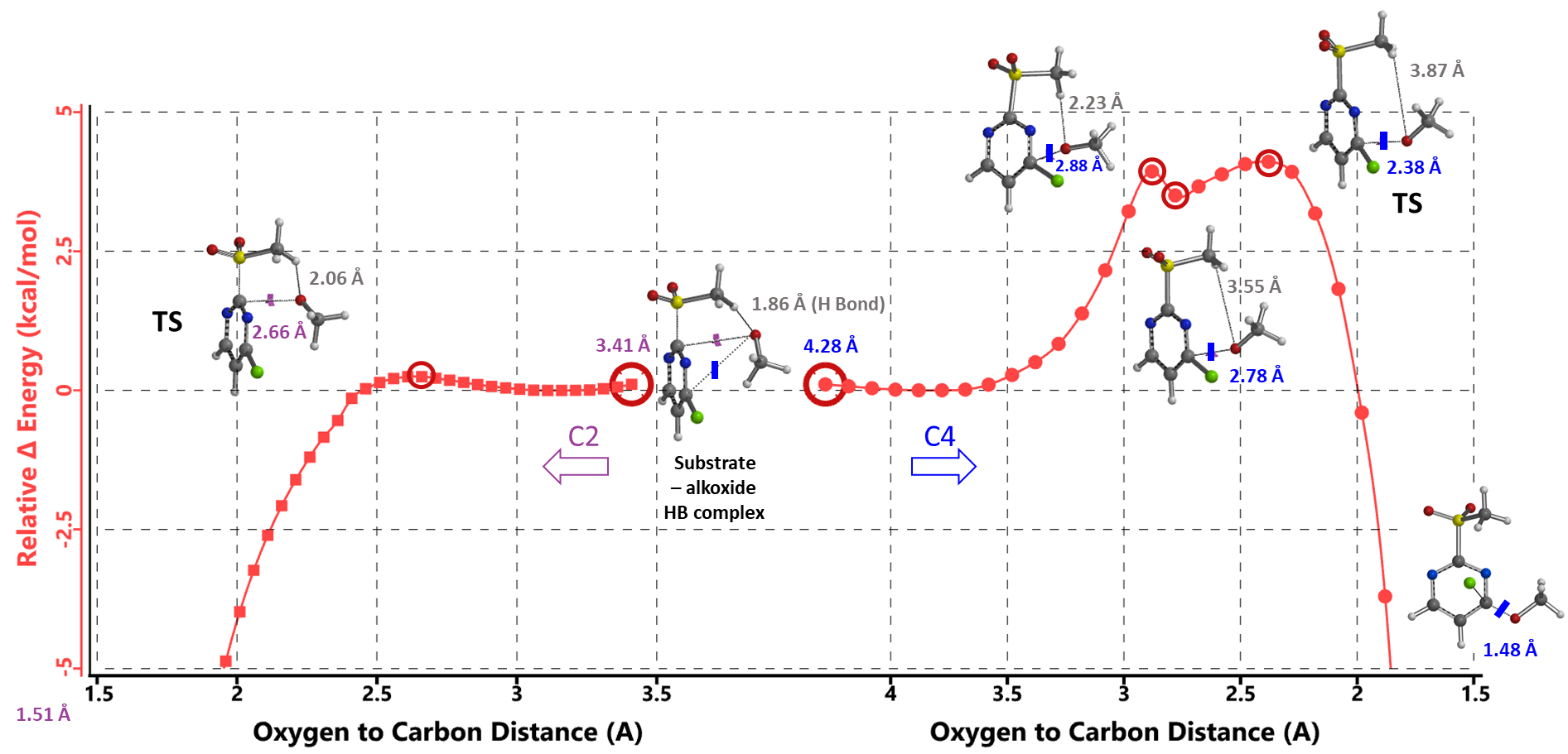 Dichotomy in Regioselectivity of SnAr Reactions with 2-MeSO2-4 ...