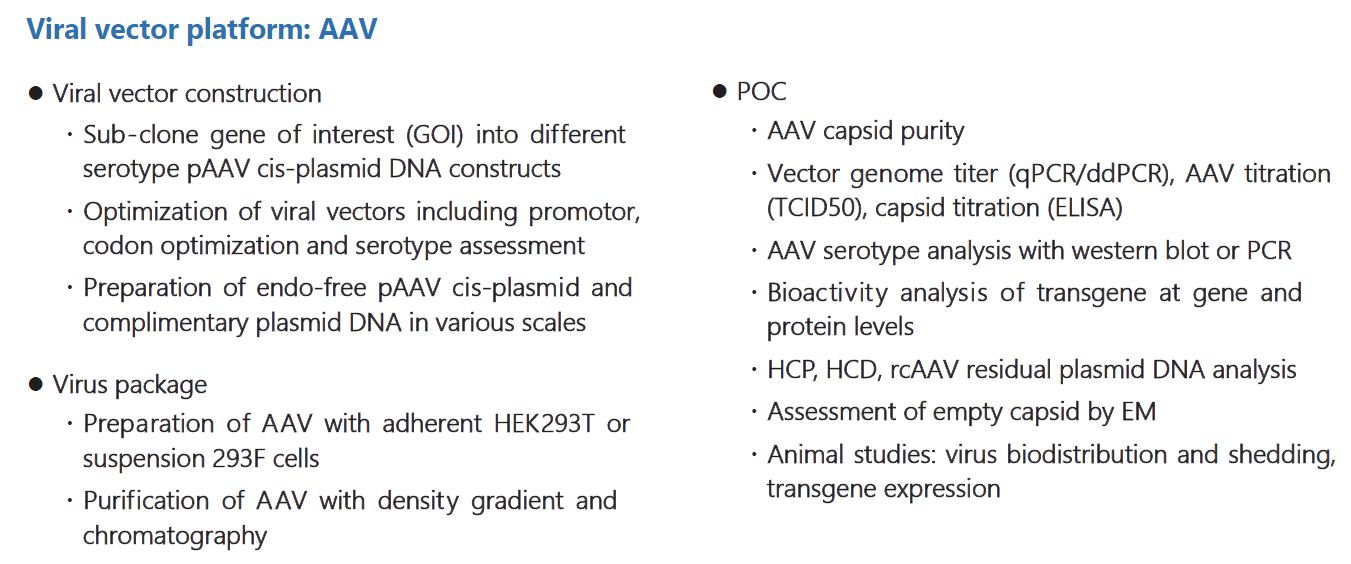 AAV Vector Services - WuXi Biology
