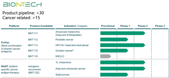 Progress and Challenges in Tumor Vaccine Development - WuXi Biology
