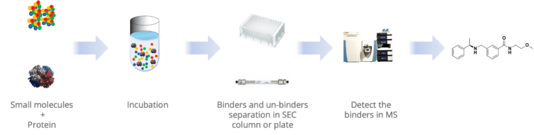 ASMS Screening Services - Affinity Selection Mass Spectrometry - WuXi ...