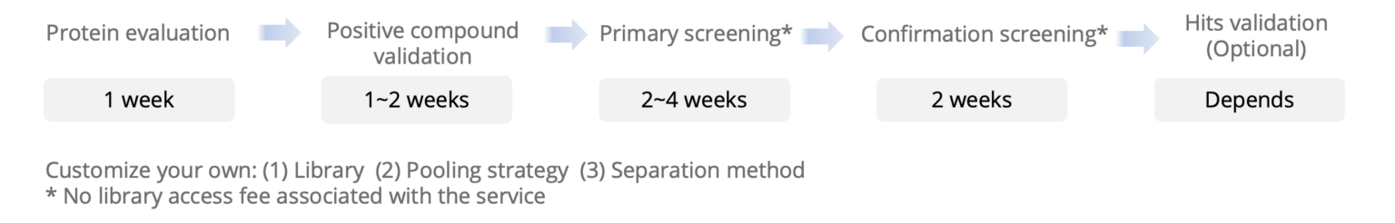 ASMS Screening Services - Affinity Selection Mass Spectrometry - WuXi ...