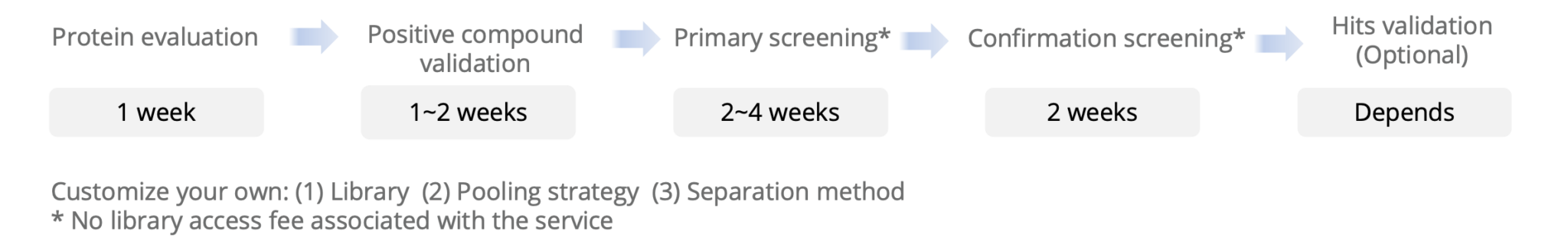 ASMS Screening Services - Affinity Selection Mass Spectrometry - WuXi ...