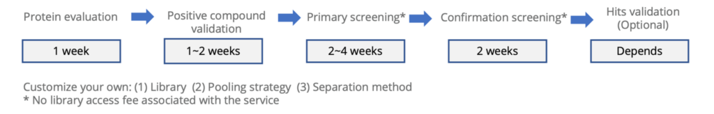 ASMS Screening - WuXi Biology