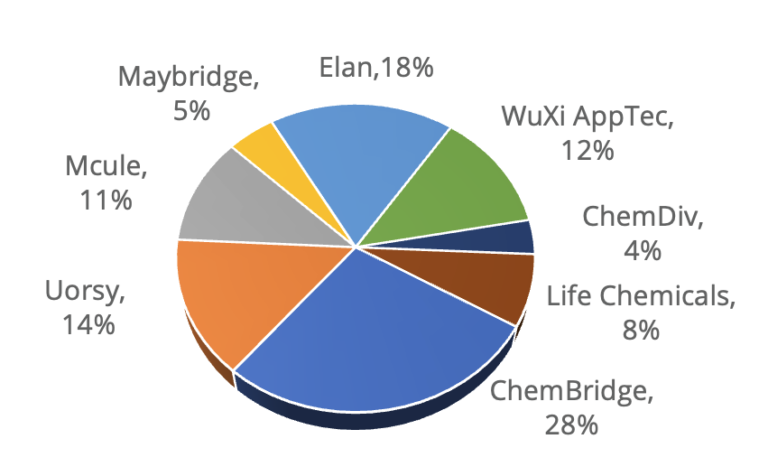 ASMS Screening Services - Affinity Selection Mass Spectrometry - WuXi ...