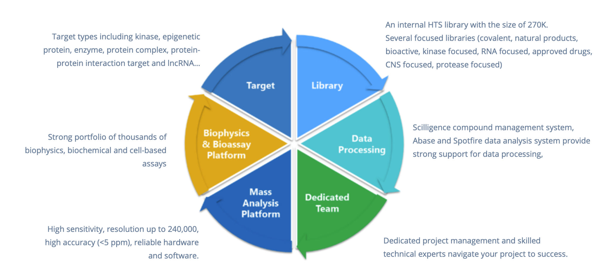 ASMS Screening - WuXi Biology