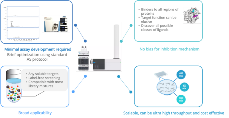 ASMS Screening Services - Affinity Selection Mass Spectrometry - WuXi ...