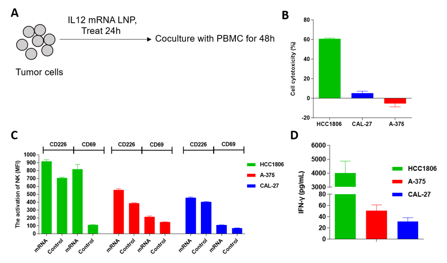 OncoWuXi Express: Anti-Tumor mRNA Drugs - WuXi Biology