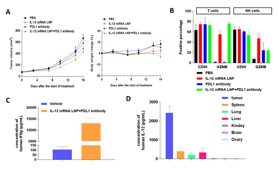 OncoWuXi Express: Anti-Tumor mRNA Drugs - WuXi Biology