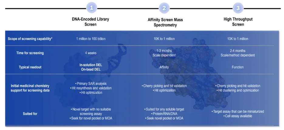 Molecular Glues Discovery & Development - WuXi Biology