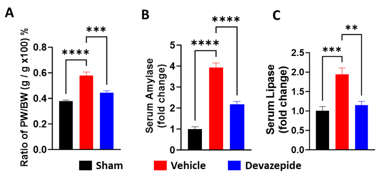 OncoWuXi Express: Pancreatitis Animal Models - WuXi Biology