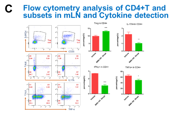 Animal Models of Inflammatory Bowel Disease - WuXi Biology