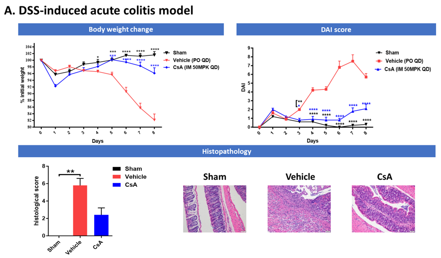 Animal Models of Inflammatory Bowel Disease - WuXi Biology