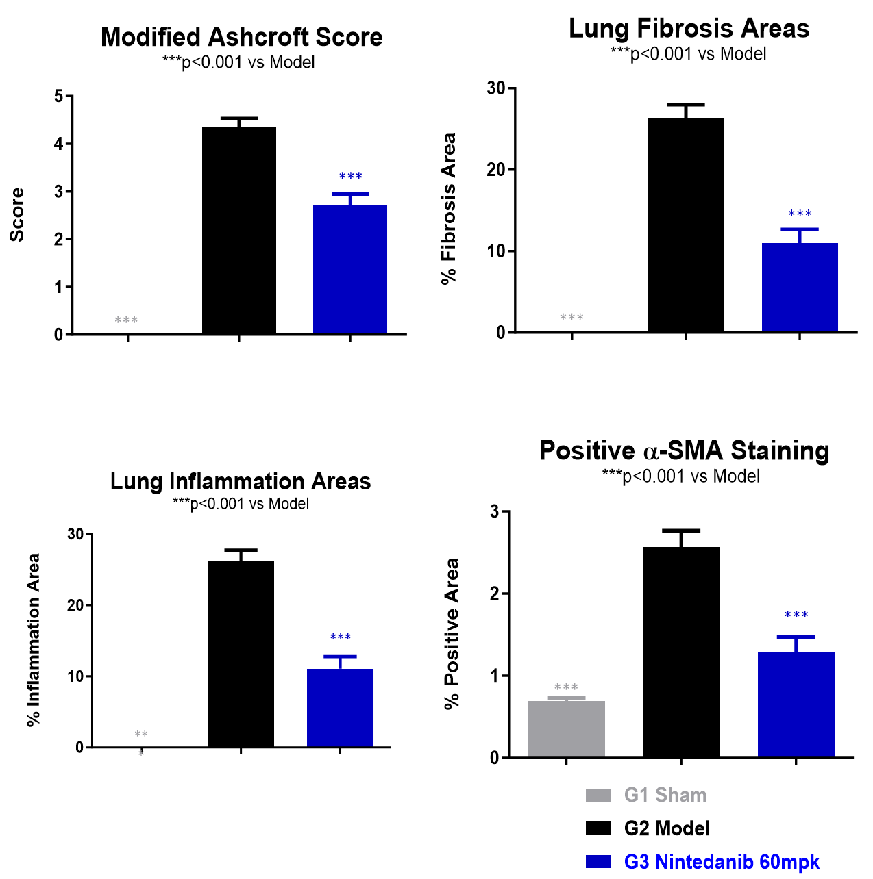 Fibrosis Drug Development & Disease Models - WuXi Biology