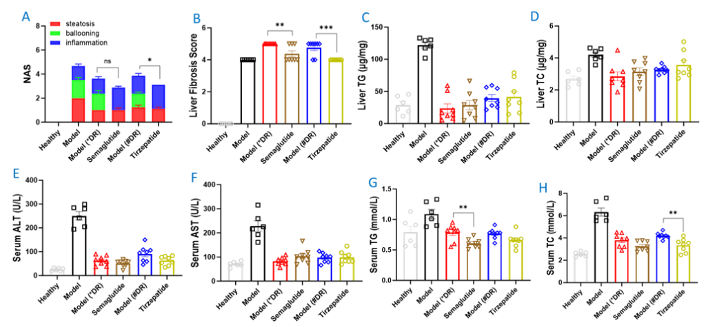 Emerging Role of GLP-1 Receptor Agonists for the Treatment of MASH ...