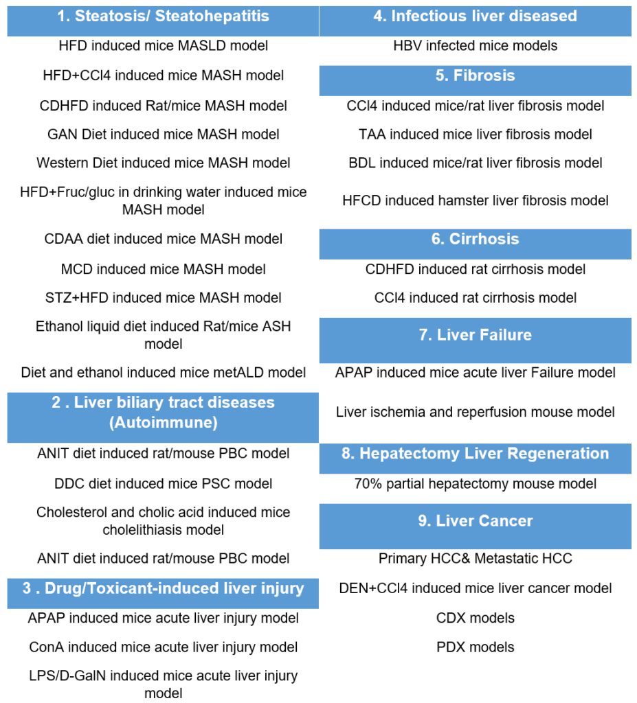 Emerging Role of GLP-1 Receptor Agonists for the Treatment of MASH - WuXi Biology