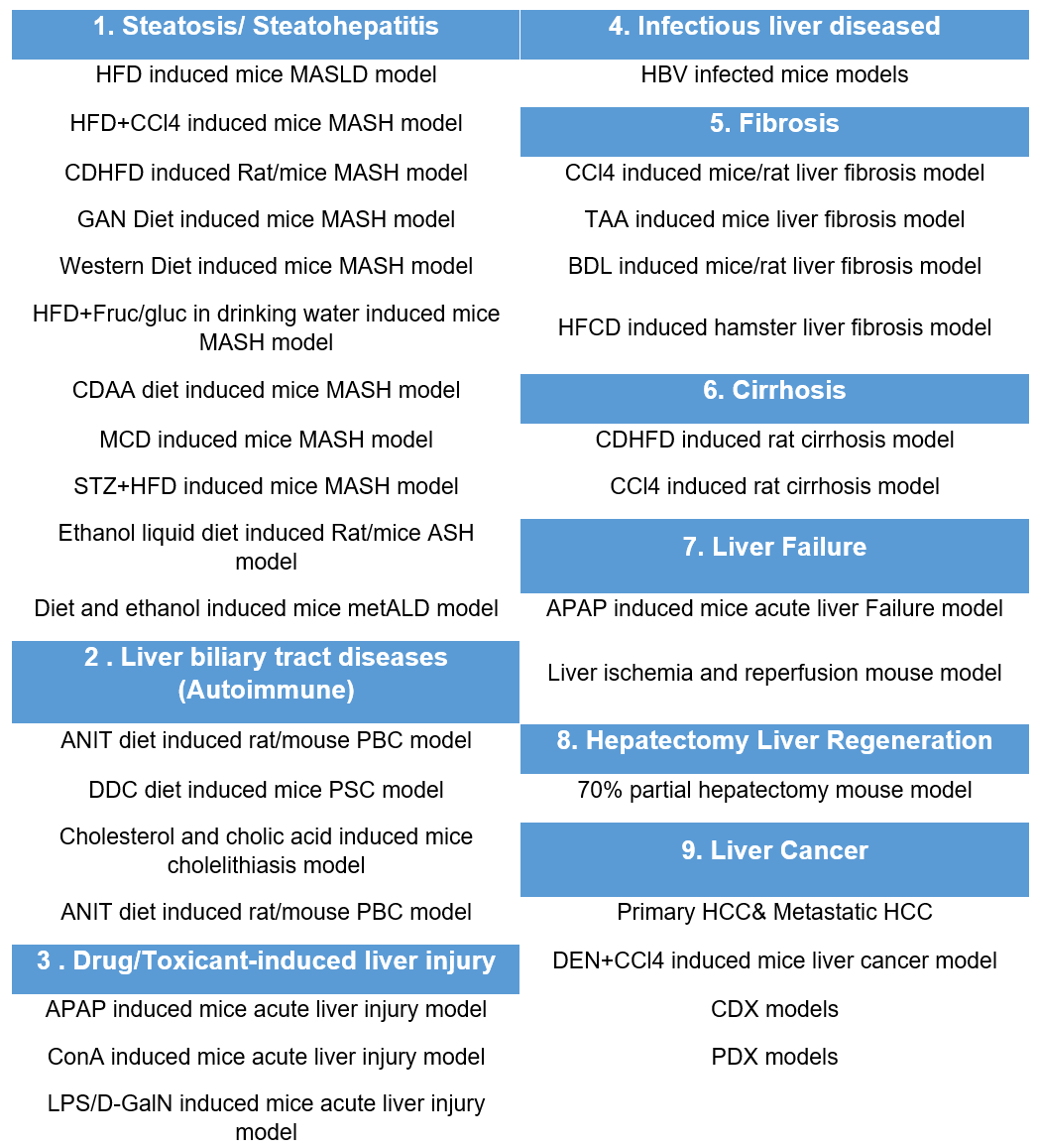 Emerging Role of GLP-1 Receptor Agonists for the Treatment of MASH - WuXi Biology