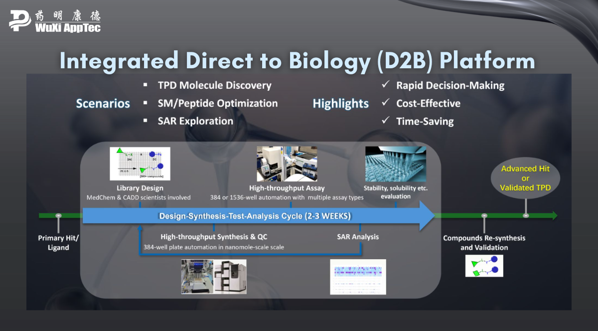 Integrated Direct-to-Biology (D2B) Platform - WuXi Biology