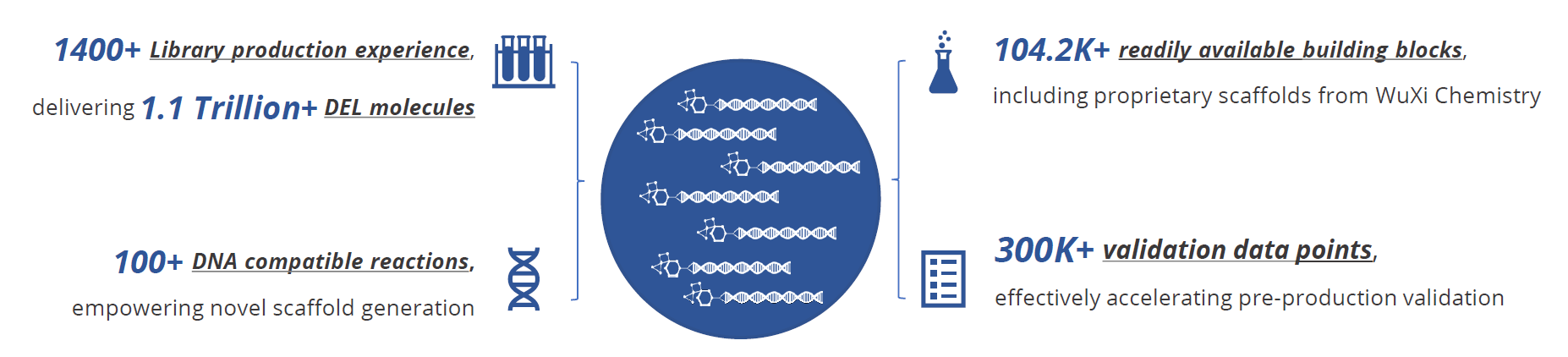 DNA-Encoded Libraries (DEL) - WuXi Biology