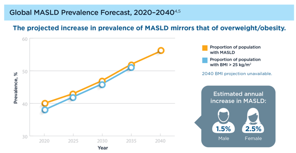 Innovative Animal Models for MASH Drug Development - WuXi Biology